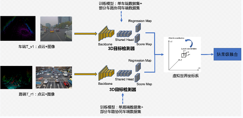 车路协同自动驾驶数据集DAIR-V2X_车路协同路侧摄像机有哪些型号-CSDN博客
