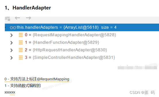 Springboot2之web开发 请求参数处理springboot2 处理所有请求 Csdn博客 