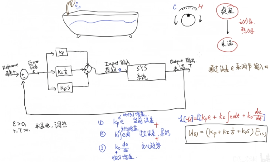 B站Dr_Can自控课程学习笔记_drcan 笔记自动控制原理-CSDN博客