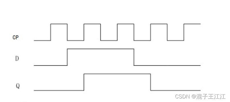 Quartus中运用多种方式设计一个D触发器，并进行仿真，时序波形验证_quartus的node finder-CSDN博客
