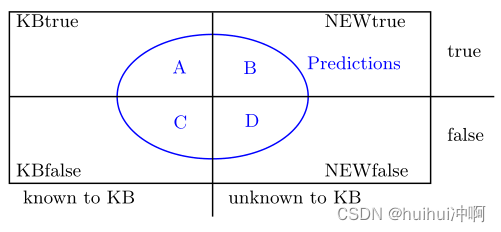论文阅读1：AMIE: Association Rule Mining under Incomplete Evidencein ...