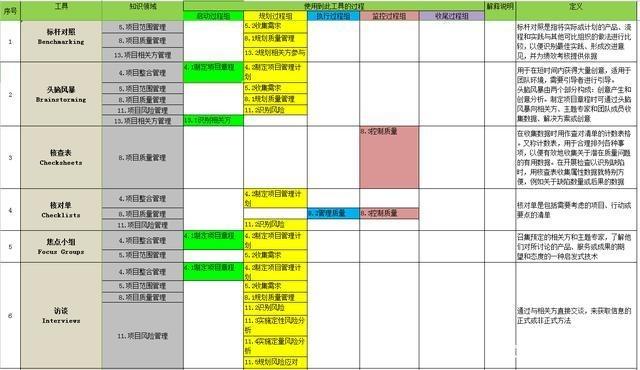 PMP-PMBOK（第六版）--49个过程ITTO记忆口诀（第一辑）_PMP缔造人的博客-CSDN博客