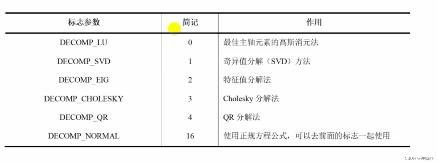 Opencv21 图像透视变换 Csdn博客