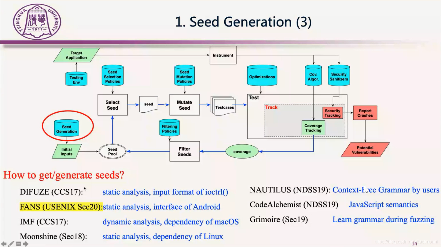 漏洞挖掘之Fuzzing和AFL原理理解-CSDN博客