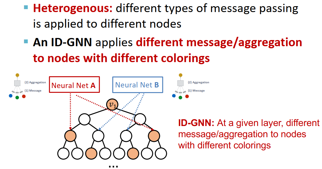 cs224w（图机器学习）2021冬季课程学习笔记20 Advanced Topics on GNNs_csn224w csdn-CSDN博客