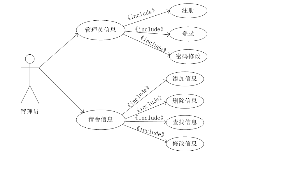 Cwindows宿舍信息管理系统c宿舍管理系统大虾写代码的博客 Csdn博客