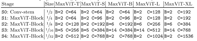 ECCV2022_MaxViT+：Multi-Axis Vision Transformer_multi-axis attention-CSDN博客