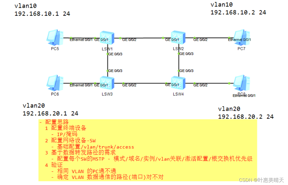 交换网络拓扑mstp Mstp的部署拓扑 Csdn博客