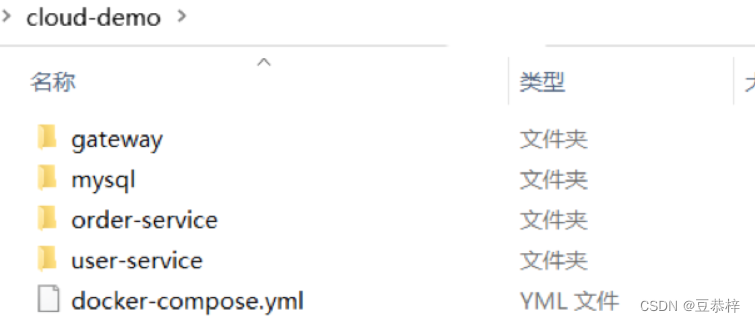 Docker Compose部署微服务集群 Dockercompose部署micro Csdn博客