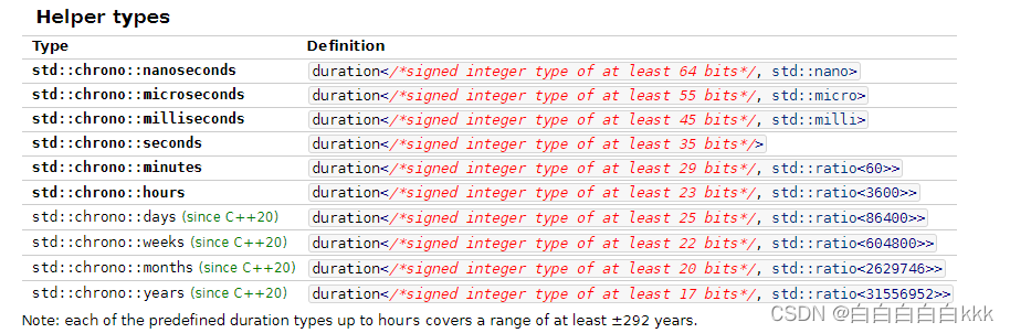【C++】chrono库计时_c++ chrono 计时-CSDN博客