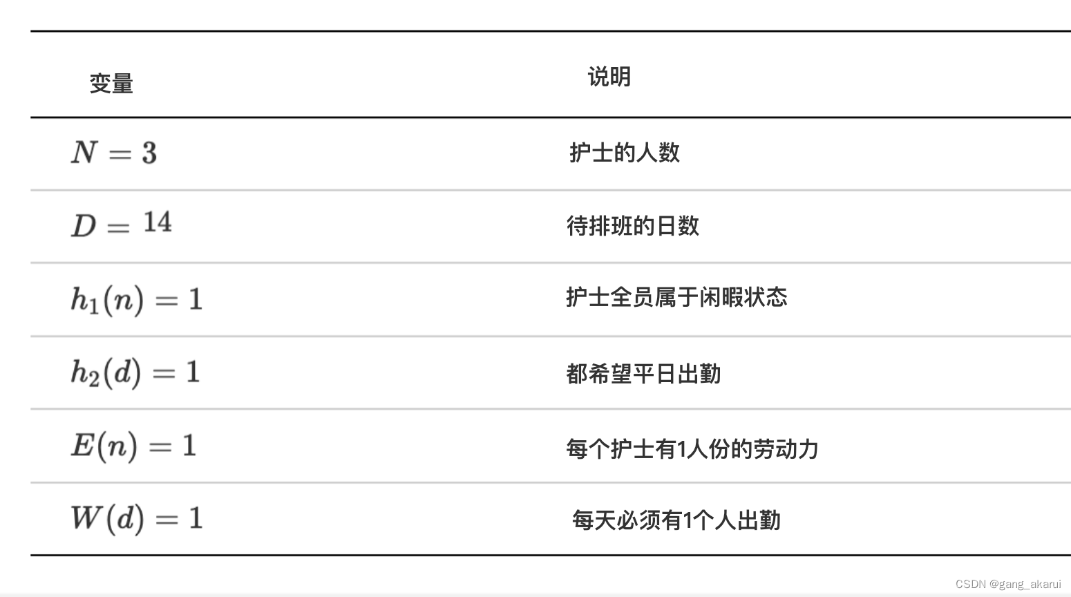 量子退火Python实战（2）：护士调度问题（NSP : Nurse Scheduling Problem）_pyqubo-CSDN博客