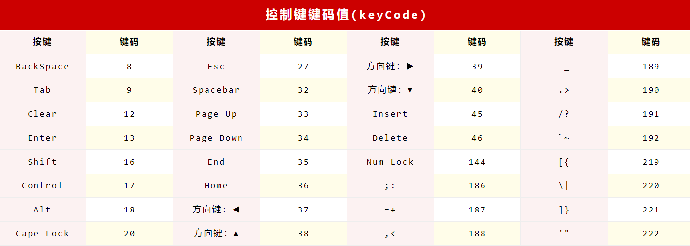 【javascript】获取键盘输入_获取keydown 输入文字-CSDN博客