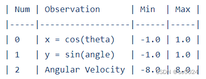 gym-Pendulum v1 + DDPG(PyTorch)_pendulum-v1-CSDN博客