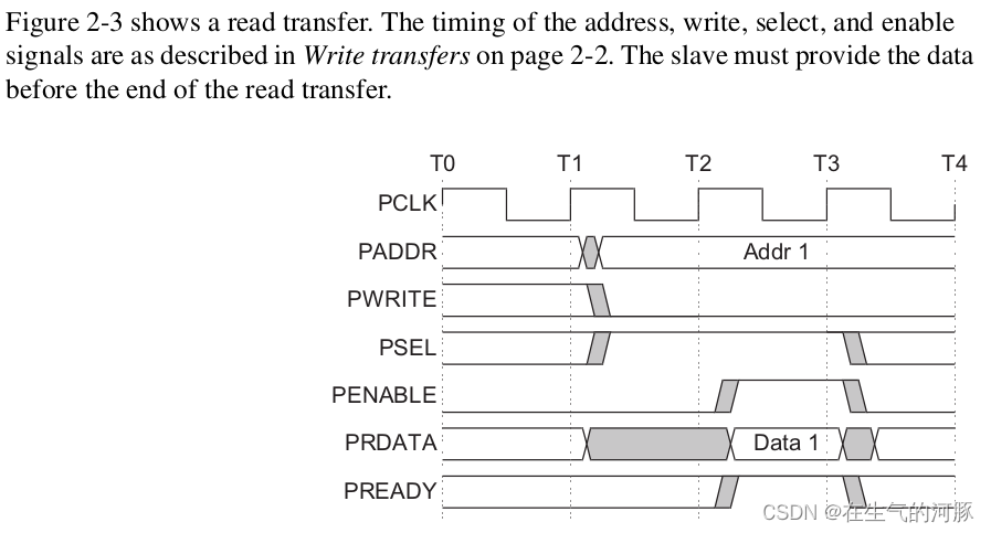 AMBA总线学习----------APB_apb状态机编写-CSDN博客