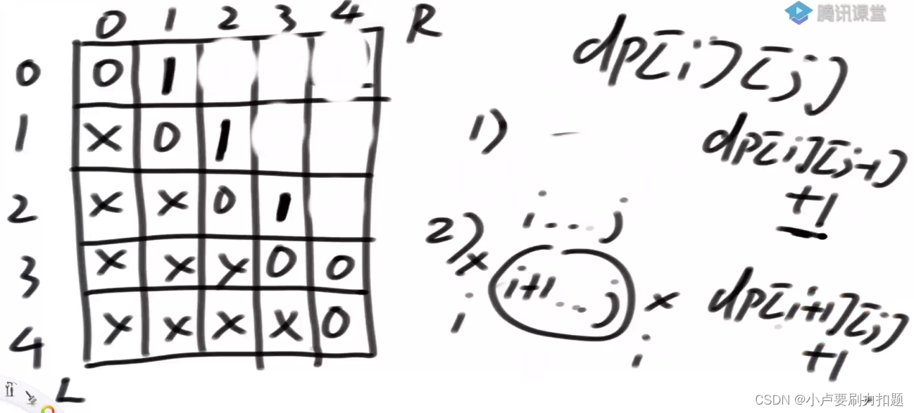 1312 让字符串成为回文串的最少插入次数将长度为n的字符串变为回文串只有两种操作 1、选择字符串的第一个字母将其插在 Csdn博客