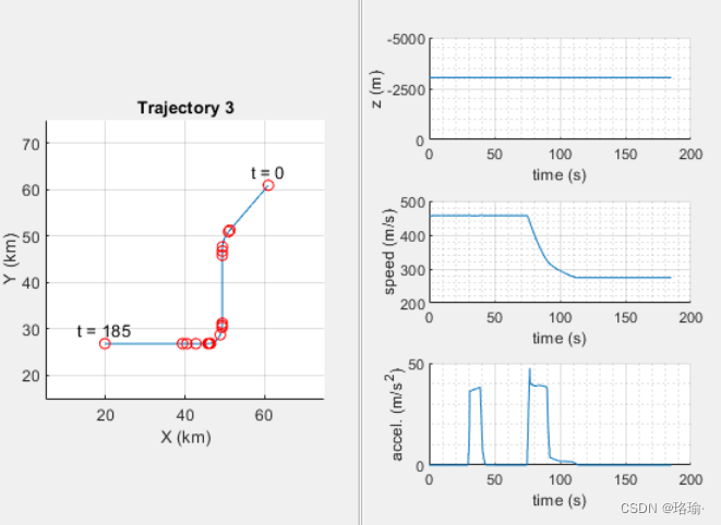 基于matlab生成并可视化多架飞机轨迹仿真（附源码）matlab运动轨迹仿真珞瑜·的博客 Csdn博客
