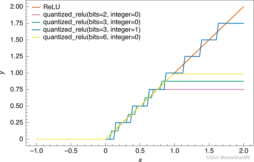 实现同态加密机器学习和计算的concrete-ml库和concrete-numpy库_homomorphic evaluation-CSDN博客