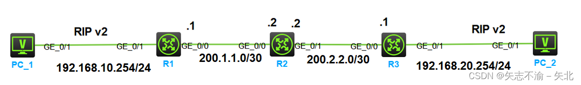 HCL GRE、IPSEC——VPN 配置_match remote identity fqdn-CSDN博客