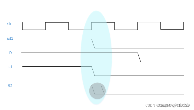 RDC(reset domian cross)复位跨域_reset domain crossing-CSDN博客