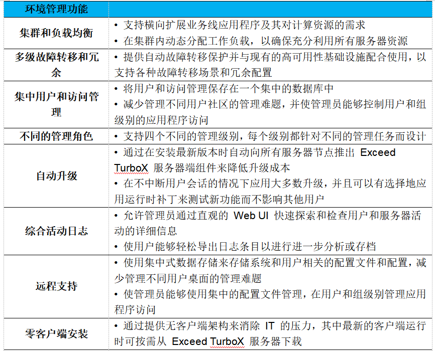 OpenText Exceed TurboX 12介绍-CSDN博客