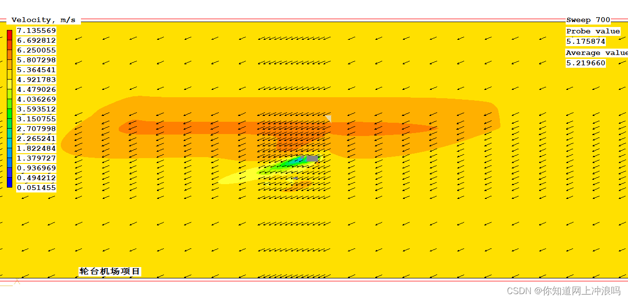 CFD流体模拟（工程数值模拟向）_cfd模拟-CSDN博客