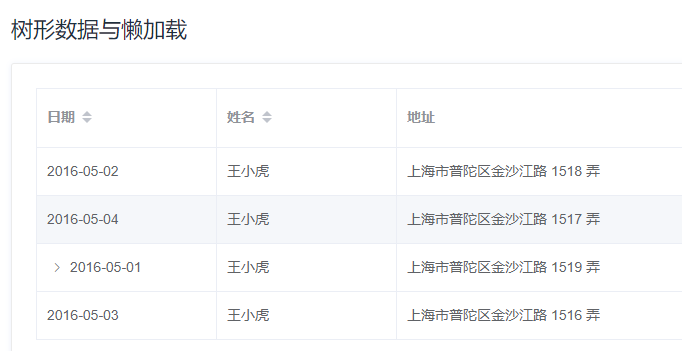 【elementUI】el-table树形结构样式修改-gif展示说明 按要求自取即可_element的el-tree-line树结构显示结构线样式-CSDN博客