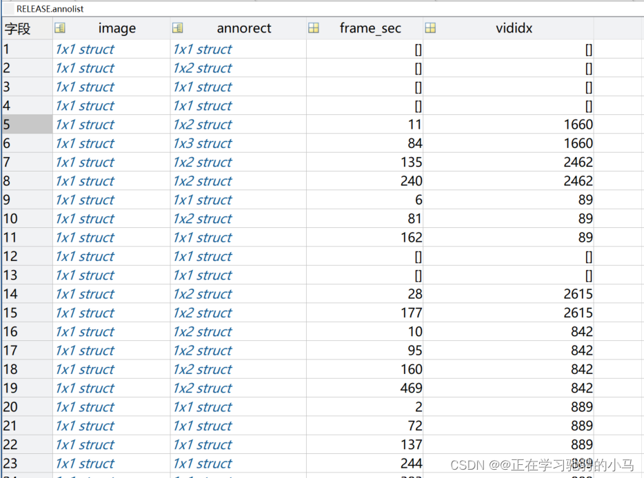人体姿态估计MPII数据集详解-CSDN博客