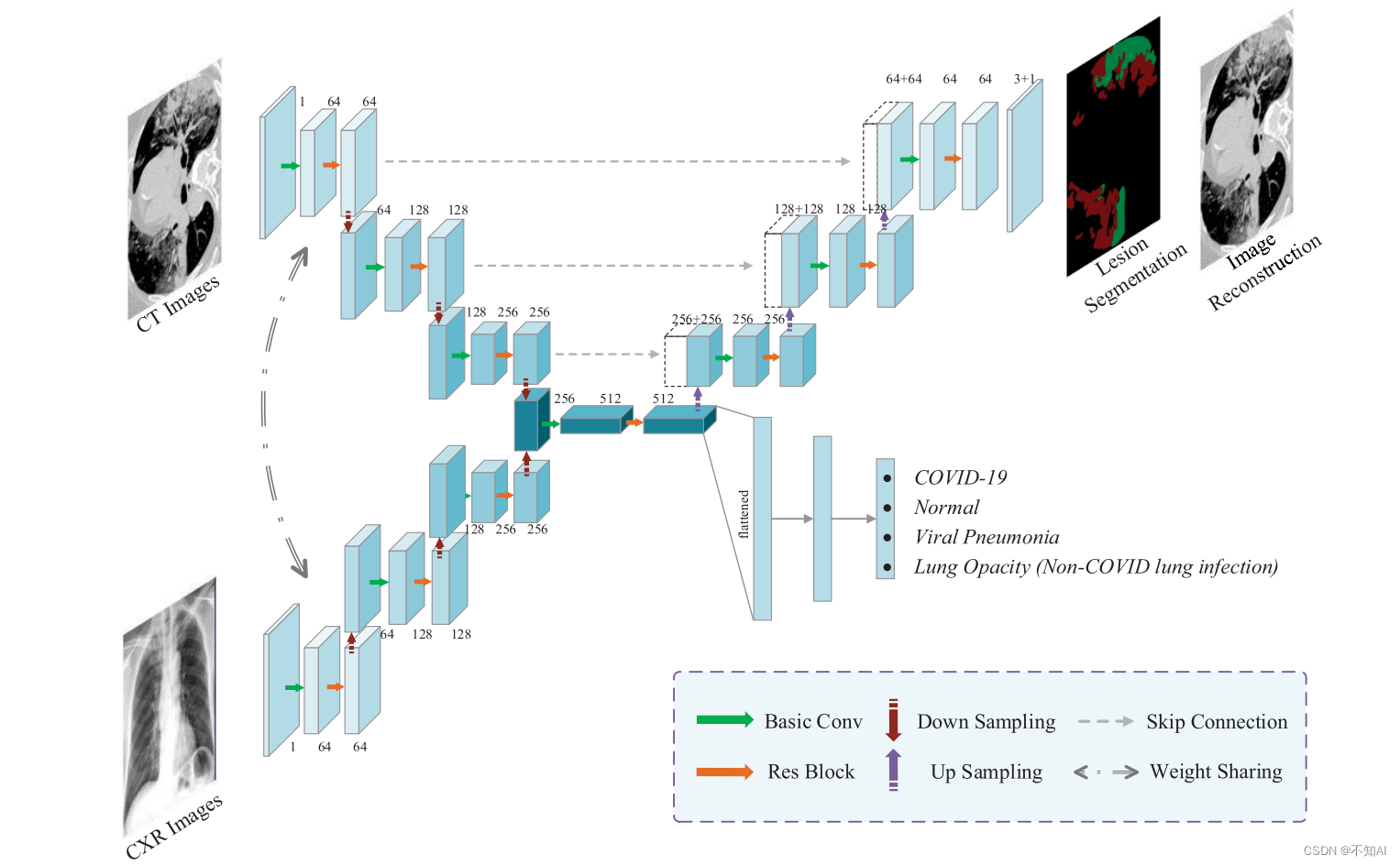 Siamese Networks孪生神经网络及其医疗场景应用_siamese神经网络几几年出的-CSDN博客