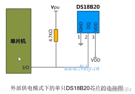 C51 - 单总线时序分析 基于DS18B20-CSDN博客