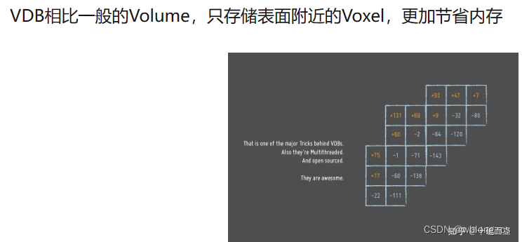 OpenVDB & Volume Render OverView-CSDN博客