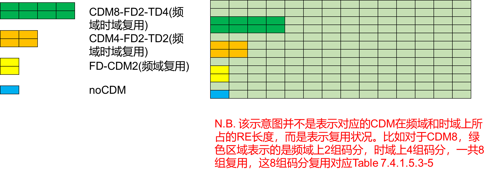 CSI-reference-signals（物理结构）_frequencydomainallocationrownumber-CSDN博客