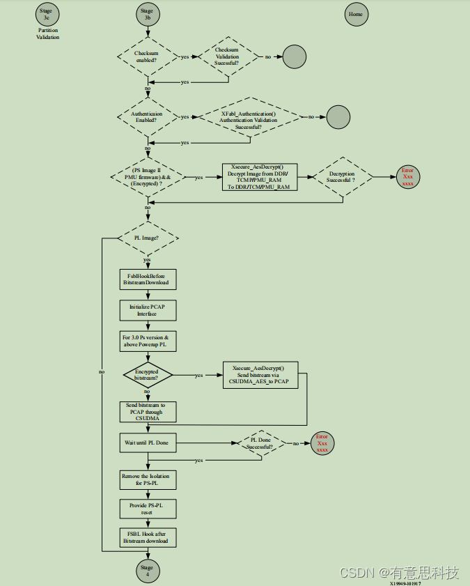 【Xilinx】MPSOC启动流程（三）- 第一段bootloader(FSBL)_boot.bin和boot.src-CSDN博客