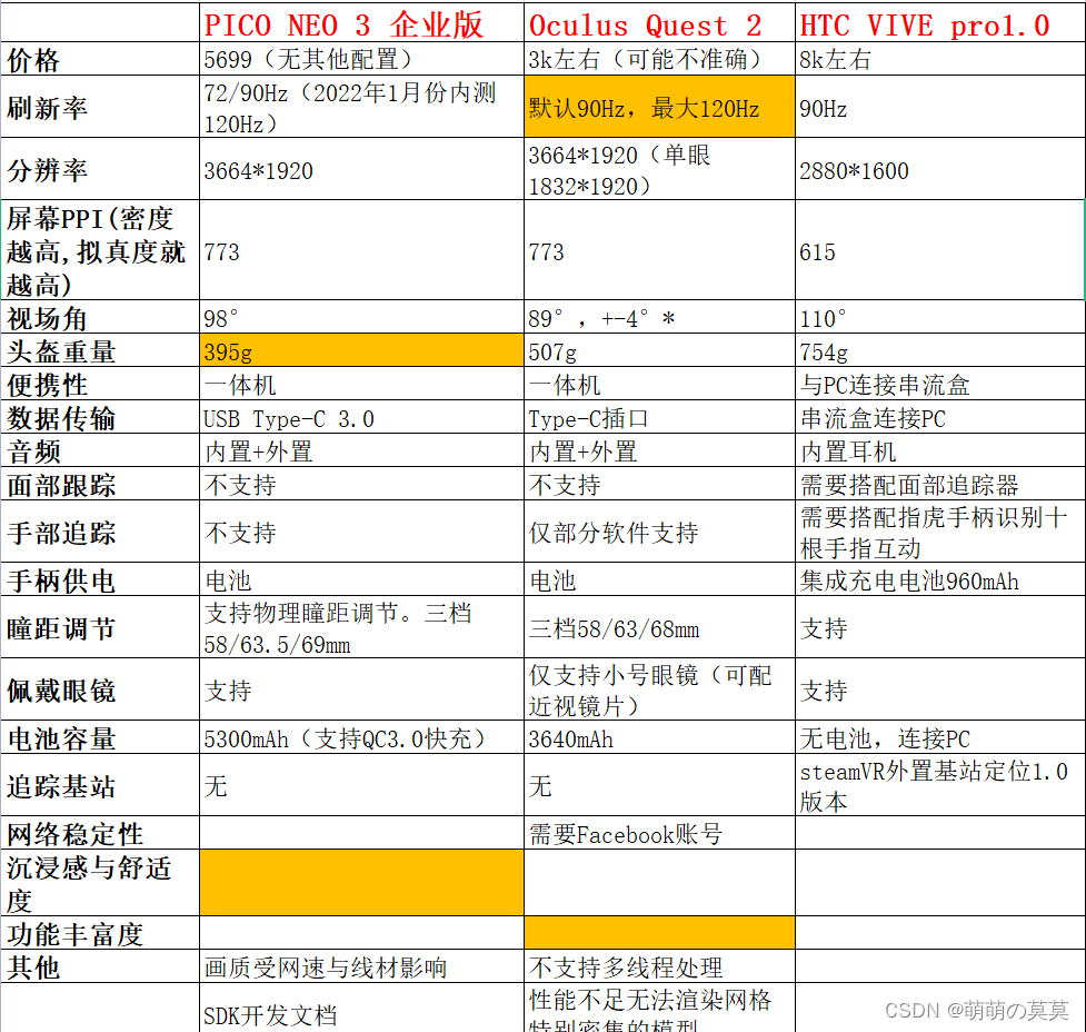 Pico Neo3 VR Pro 开发新手入门有感（避坑与心得，新手学习必备，瞬移射线传送，移动，射线传送光圈效果，传送指定区域）_pico neo3 摇杆 射线移动-CSDN博客