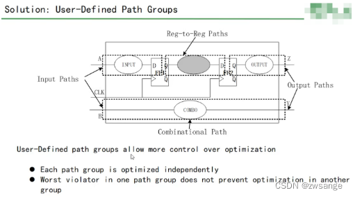 第十七课：DC优化技术_dc retime 参数-CSDN博客