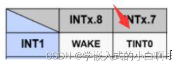 TMS320F28377D定时器篇学习记录_28377d原理图-CSDN博客