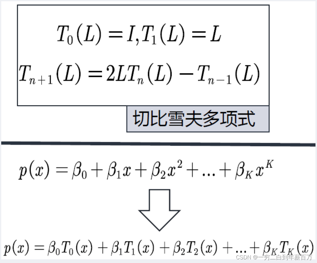 【图神经网络-谱图卷积】图神经网络模型的变化SCNN/ChebNet/GCN_谱域图卷积神经网络-CSDN博客