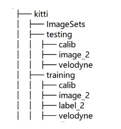 mmdetection3d基于kitti数据集训练pointpillars模型_mmdetection3d训练pointpillars-CSDN博客