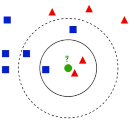 KNN算法实战_knn算法实例-CSDN博客