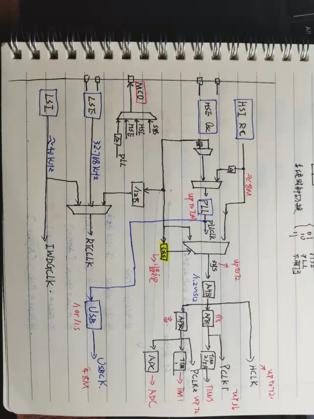 STM32 RCC配置过程学习笔记_rcc cr-CSDN博客
