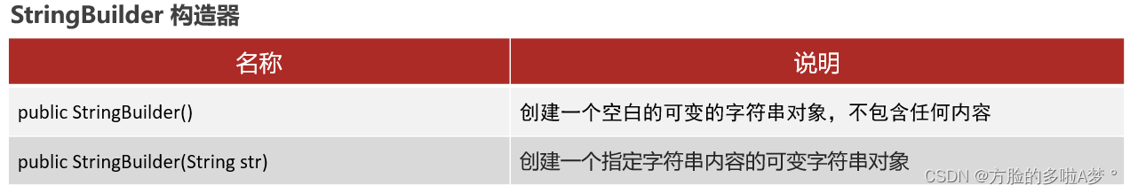 常用API——Object、Objects、StringBuilder_api object object[]-CSDN博客