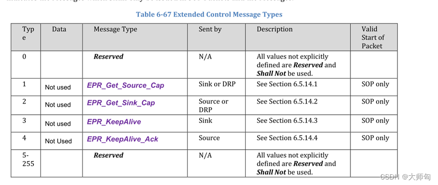 PD3.1详解 第二章（EPR）_rdo pd-CSDN博客