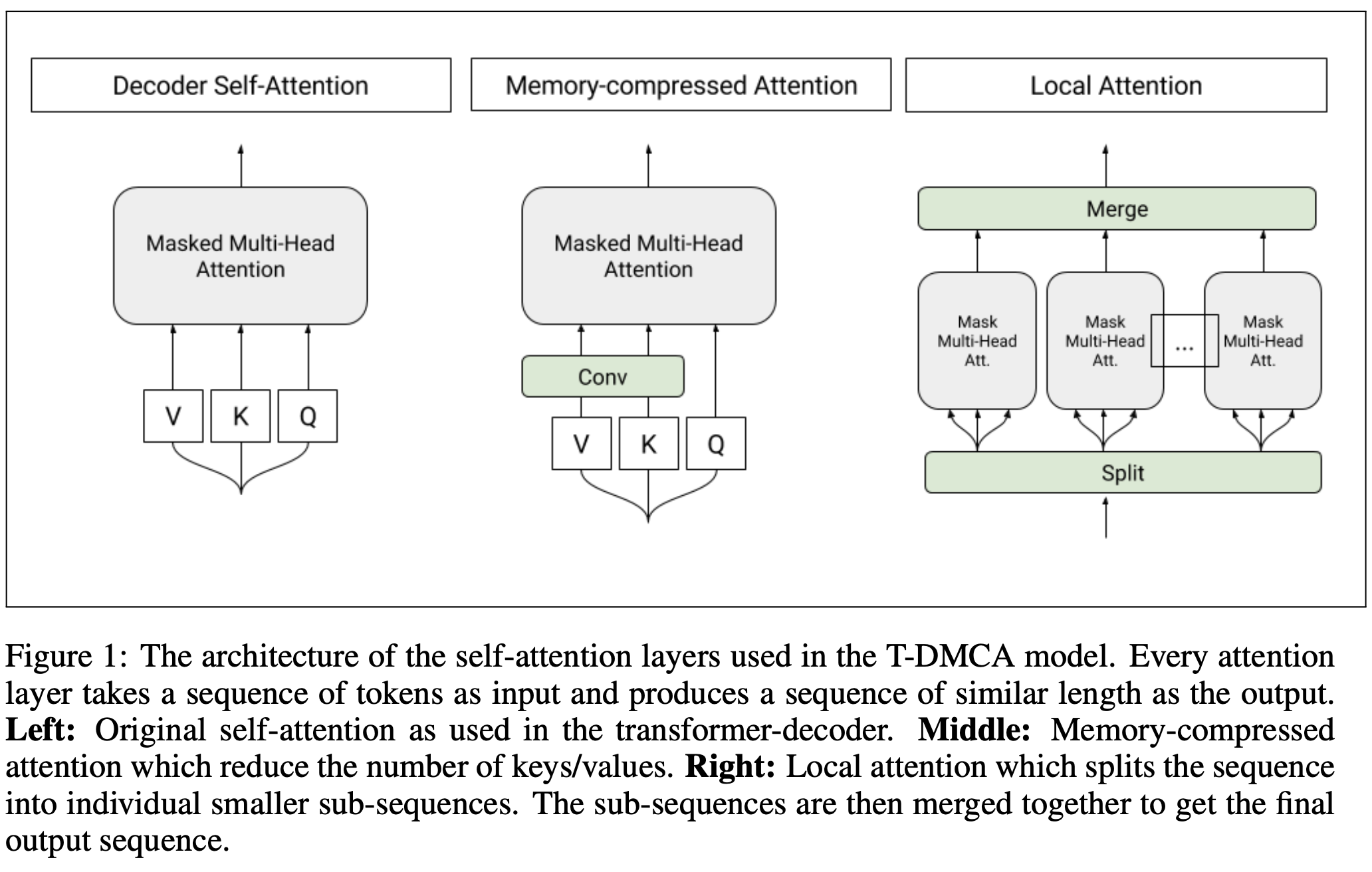 「ArXiv2020」【Efficient Transformers: A Survey】论文笔记（更新中）-CSDN博客