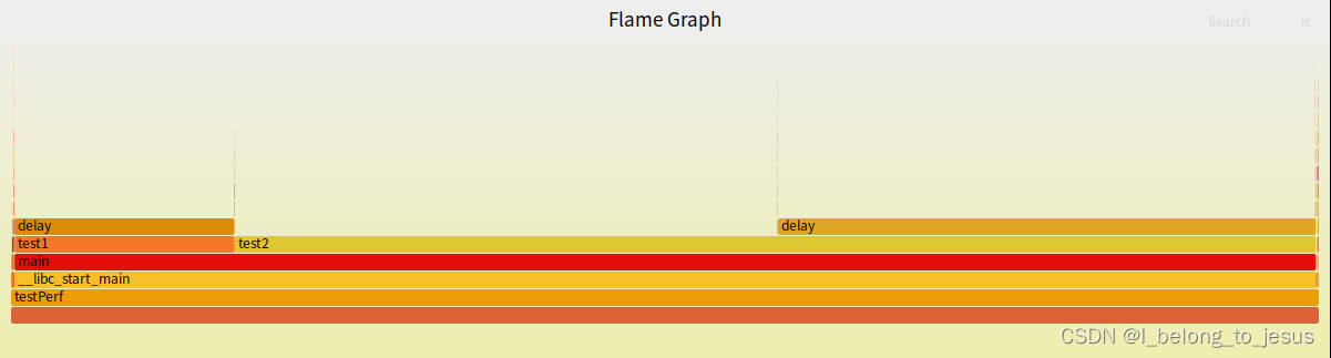perf火焰图的使用_perf.data 转换火焰图-CSDN博客