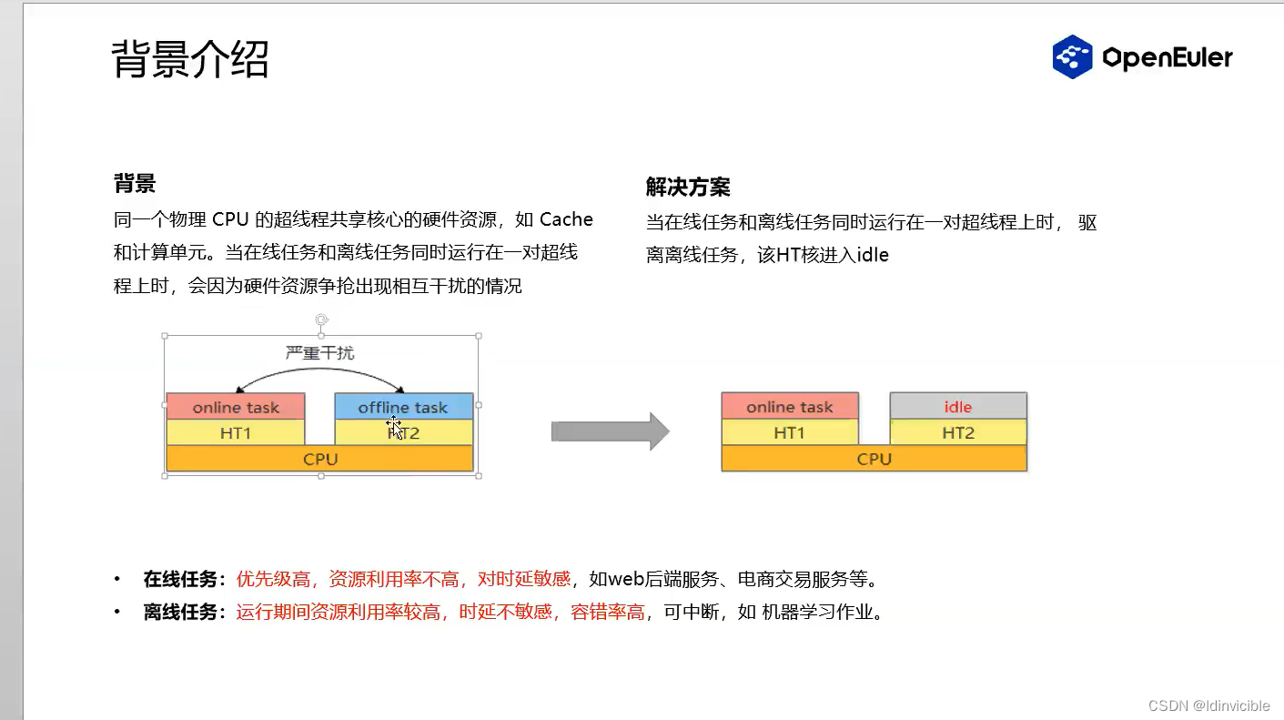 【openeuler 】kernel Sig 双周例会 2023 05 19 Csdn博客