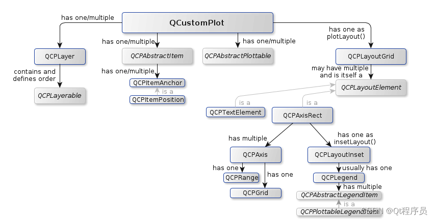 Qcustomplot使用分享 源码解读 Csdn博客