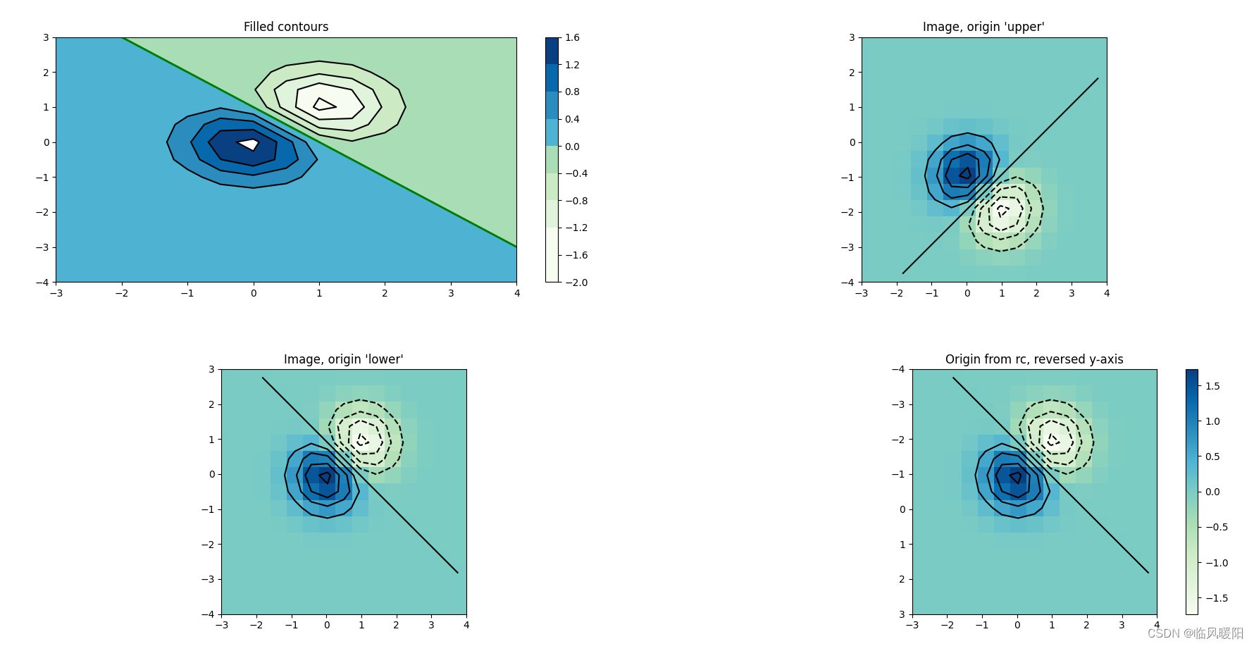 Python绘制五颜六色的等高线图_python 等高线图 填充颜色-CSDN博客