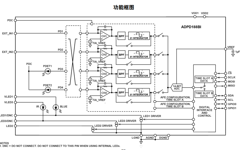 烟雾检测模块ADPD188BI介绍与应用(一)-CSDN博客