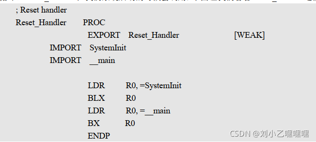 Stm32f4xx固件库的说明及使用stm32f4固件库 Csdn博客 8163