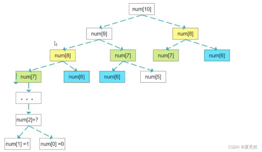 算法刷题打卡第8天：斐波那契数列已知四个数abcd判断在第s个fibonacci数到第t个fibonacci数之间哪些数既 Csdn博客