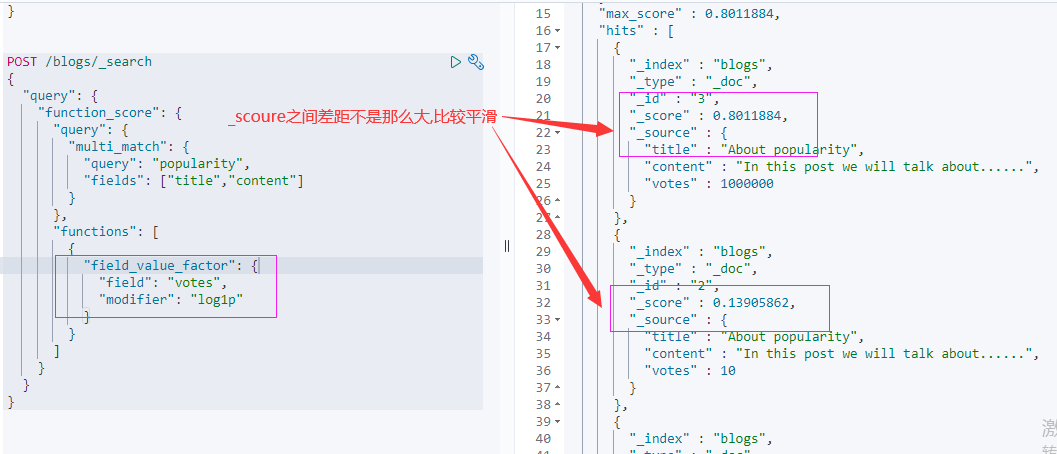 Elasticsearch- Function Score Query_es 使用 modifier 平滑曲线-CSDN博客